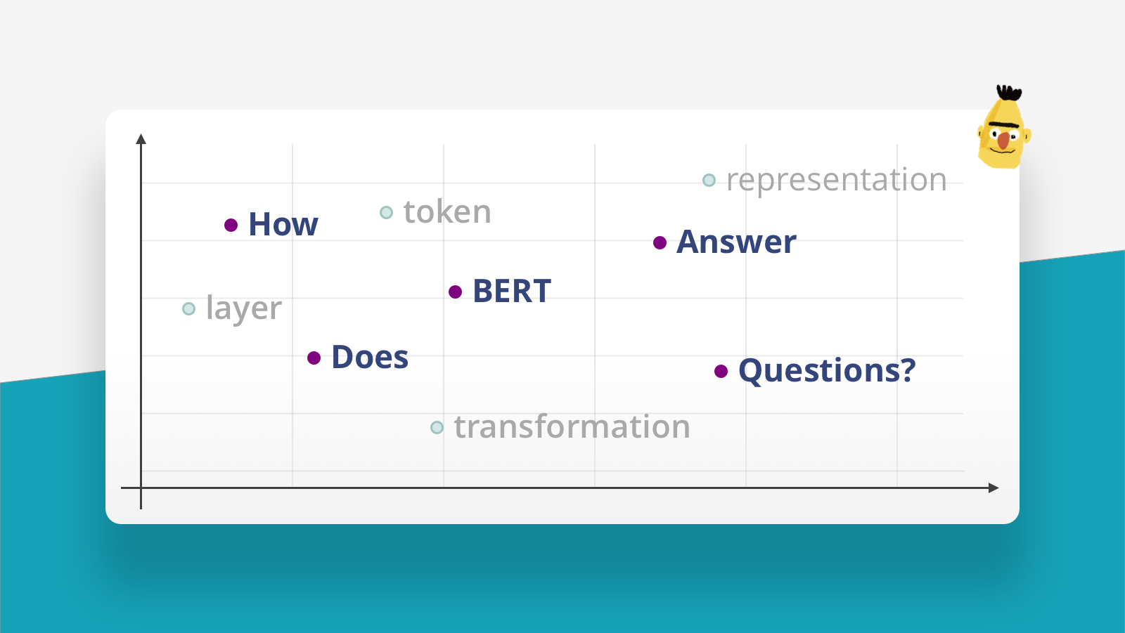 How Does BERT Answer Questions?